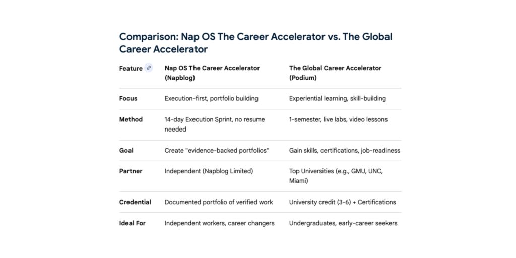 Nap OS: The Career Accelerator Strategy vs. The Global Career ...